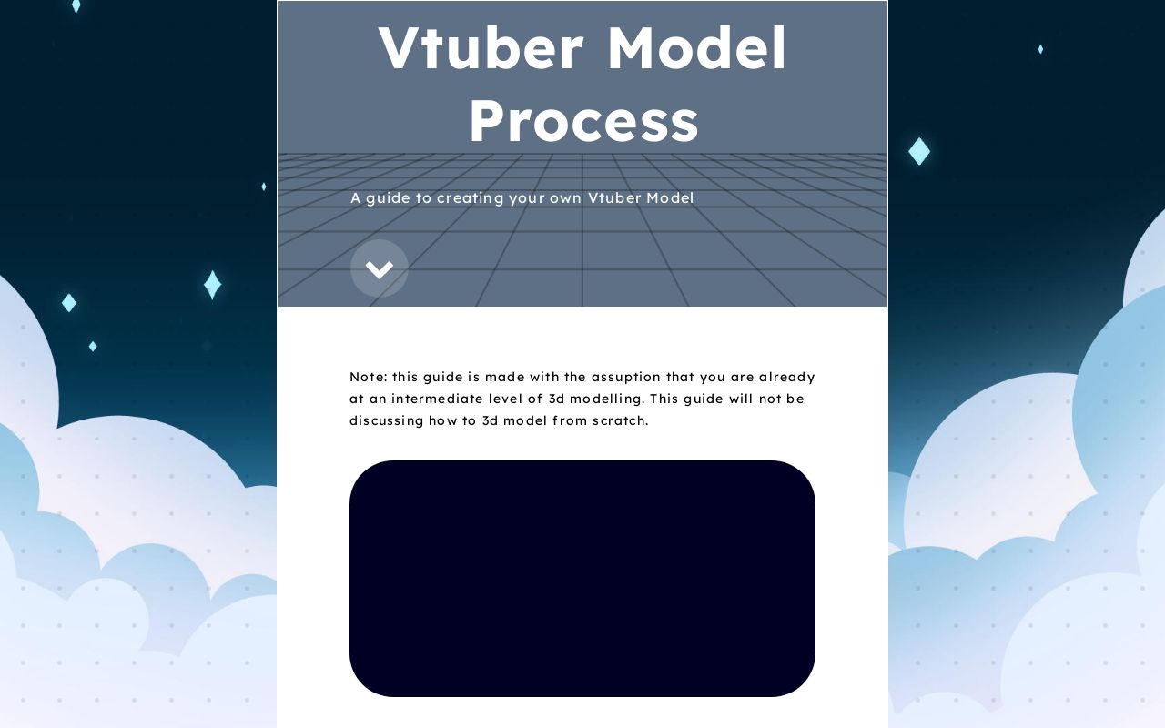Vtuber Model Process